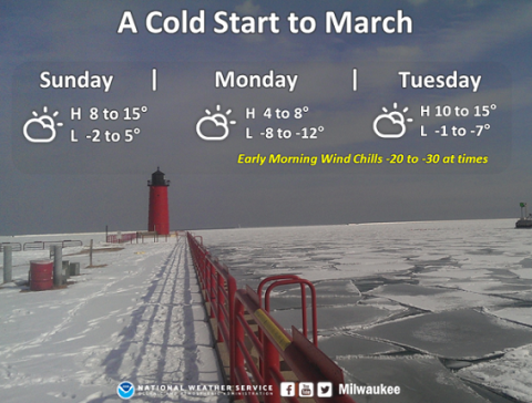 Early March Temperatures: No Sign of Spring | WGTD